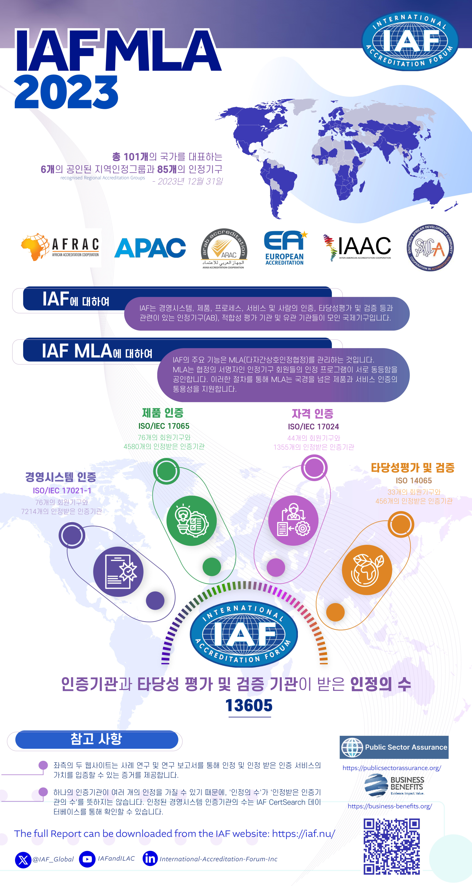 홍보관(상세) | 알림·소통 | 포털사이트